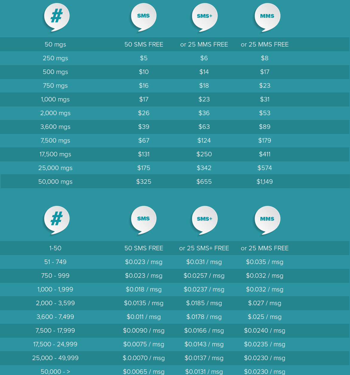 Loyal Shops | Texting Services | SMS Marketing | Mass Messaging