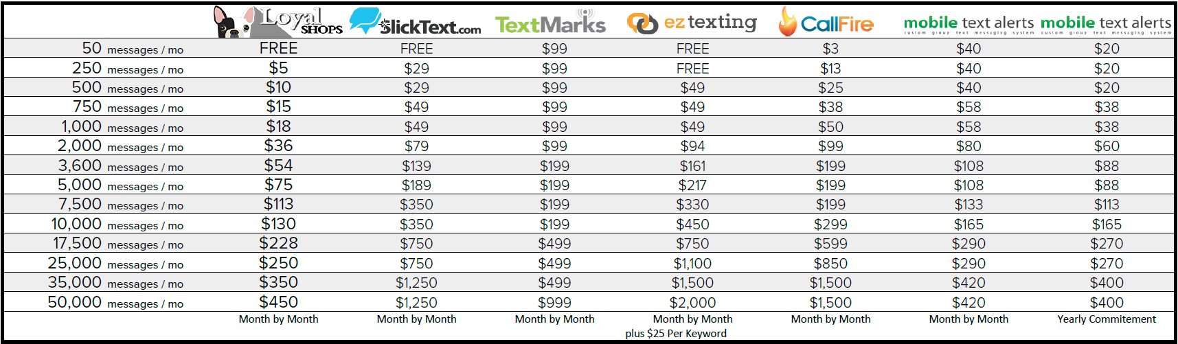 Loyal Shops - Loyalty Services & Live Sales Assistant