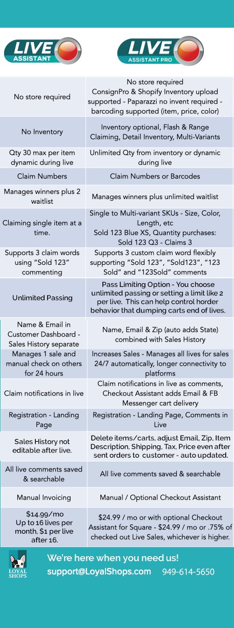 Loyal Shops | Texting Services | SMS Marketing | Mass Messaging